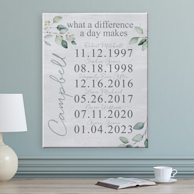 The Day That Changed Everything Personalized Canvas at Gifts.com